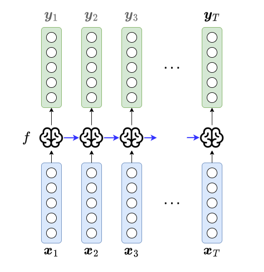 RNN and LSTM (Recap) | Qun Gu RNN and LSTM (Recap) | Qun Gu